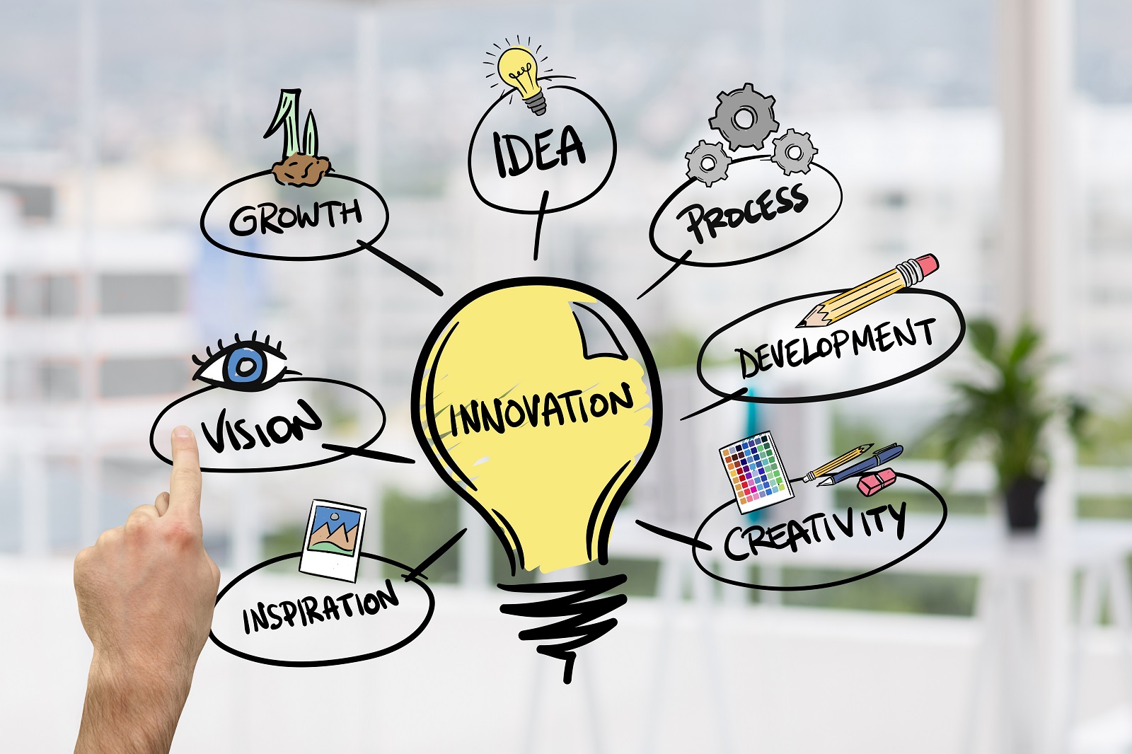 Understanding Innovation and Change - Global Management Academy Understanding Innovation and Change - Global Management Academy